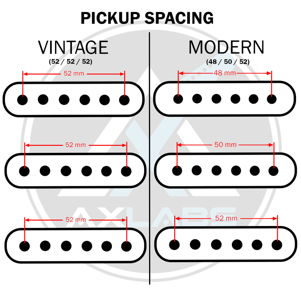 Single Coil Pickup Covers | AxLabs