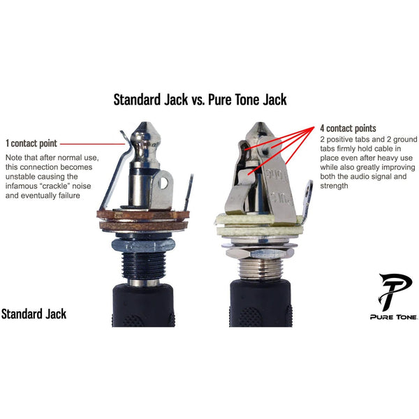 Pure Tone Mono Multi-Contact 1/4″ Output Jack – AxLabs